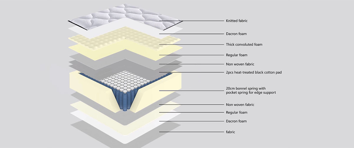 Unique mattress | entos
